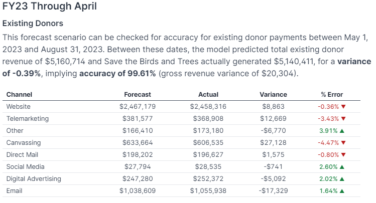 Context by Gambit Analytics
