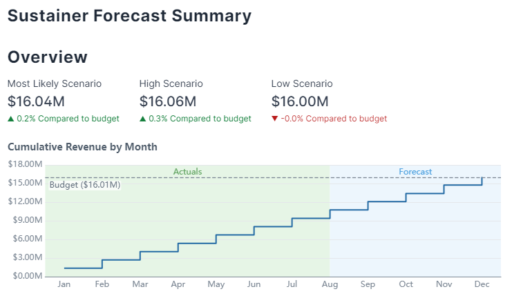 Context by Gambit Analytics