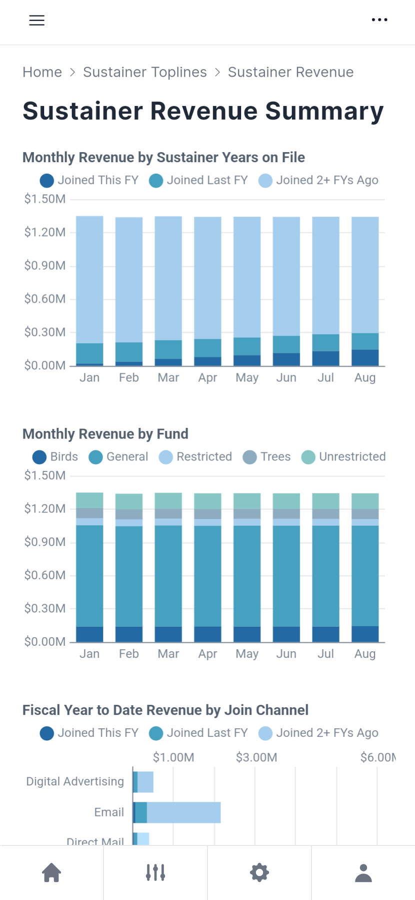 Context by Gambit Analytics