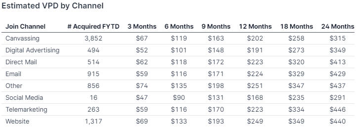 Context by Gambit Analytics